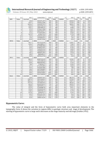 Morphometric Analysis of Indrayani River Basin using Remote Sensing and ...