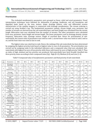 Morphometric Analysis of Indrayani River Basin using Remote Sensing and ...