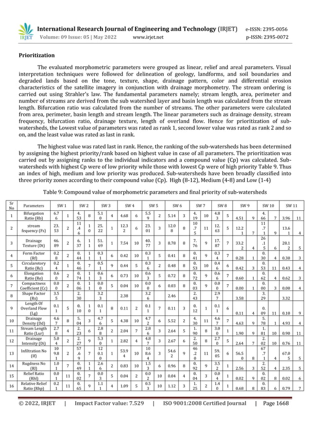 Morphometric Analysis Of Indrayani River Basin Using Remote Sensing And Gis Techniques And