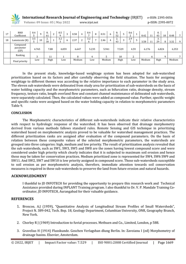 Morphometric Analysis Of Indrayani River Basin Using Remote Sensing And Gis Techniques And