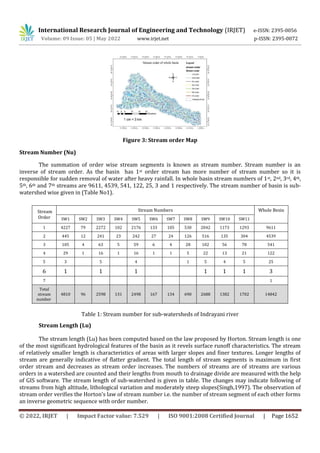 Morphometric Analysis of Indrayani River Basin using Remote Sensing and ...