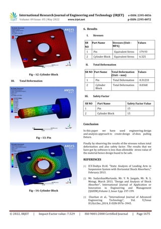Design & Development of Fixture For Shox Pulling | PDF