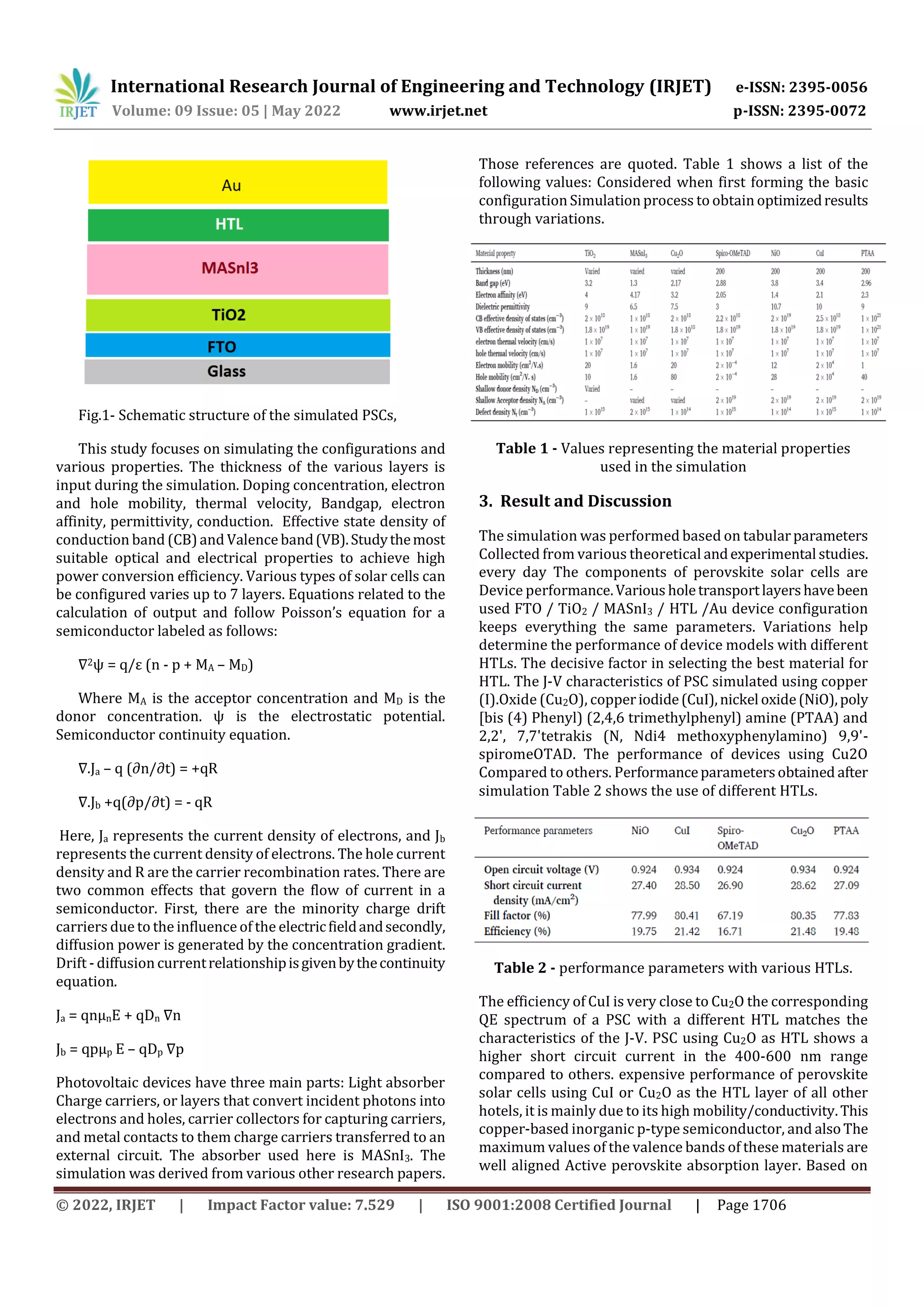 Analysis of Lead-free Perovskite solar cells | PDF