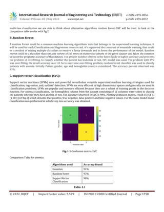 A SURVEY ON BLOOD DISEASE DETECTION USING MACHINE LEARNING | PDF