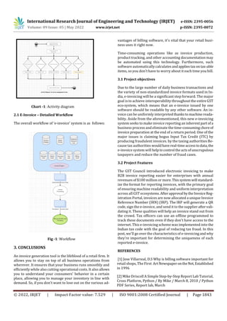 E-Invoice Generator | PDF