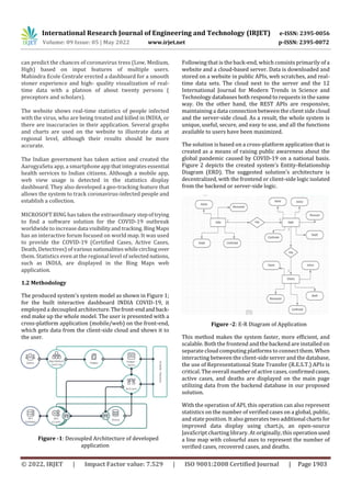 COVID19 ANALYZER | PDF