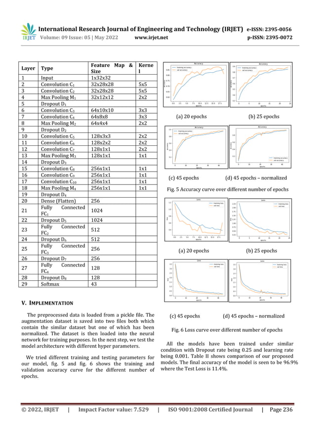 Traffic Sign Recognition System | PDF | Cameras and Camcorders | Consumer Electronics