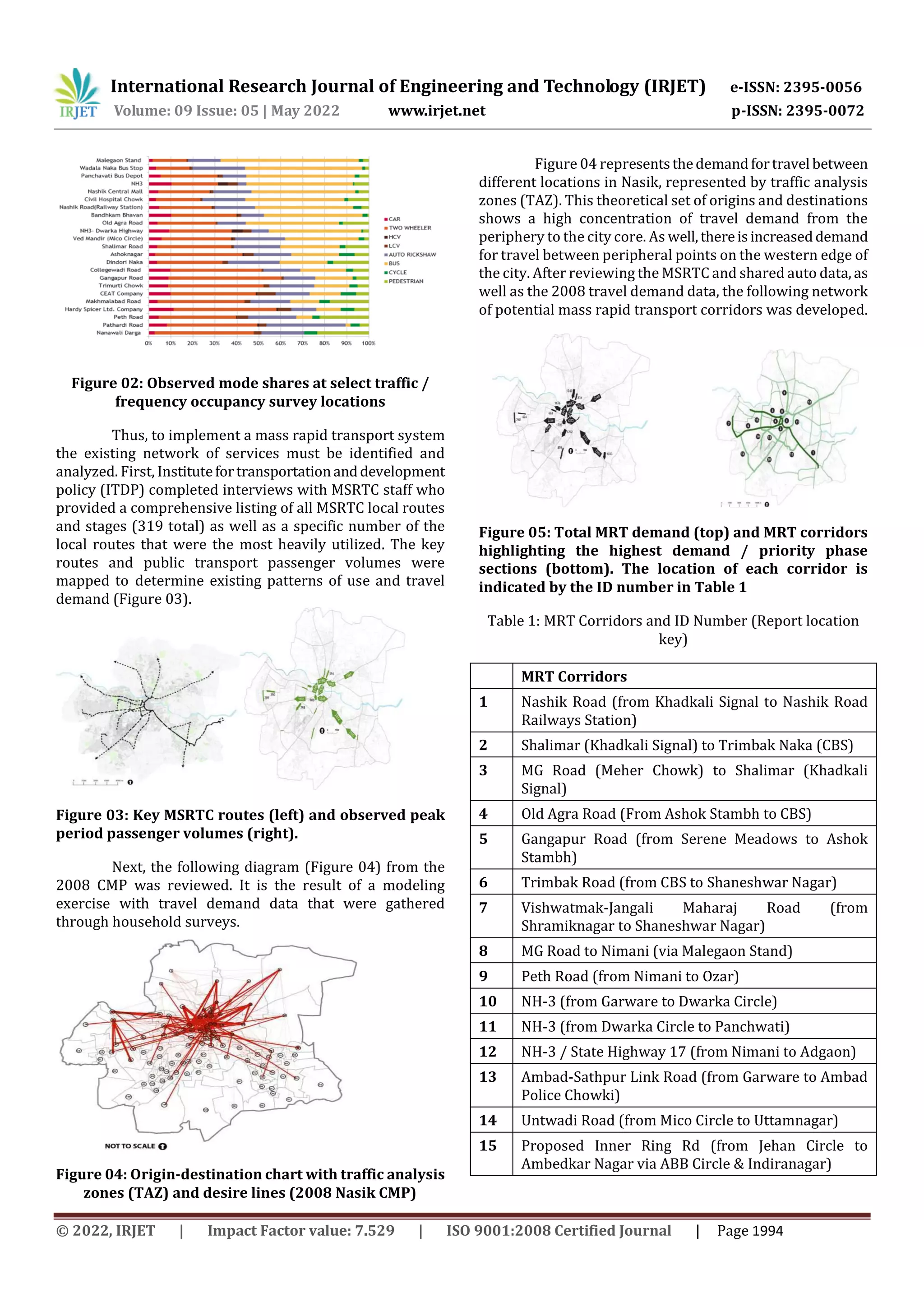 Feasibility Study of Mass Transport in Nasik City | PDF