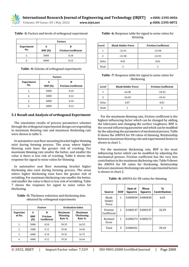 Finite Element Analysis And Optimization Of Automotive Seat Floor Mounting Bracket In Metal