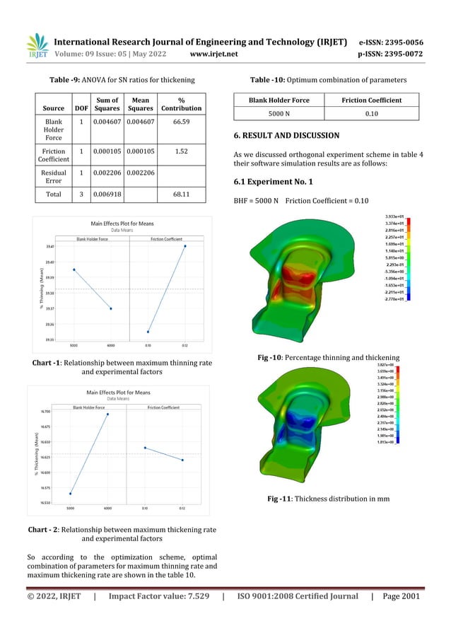 Finite Element Analysis and Optimization of Automotive Seat Floor Mounting Bracket in Metal ...