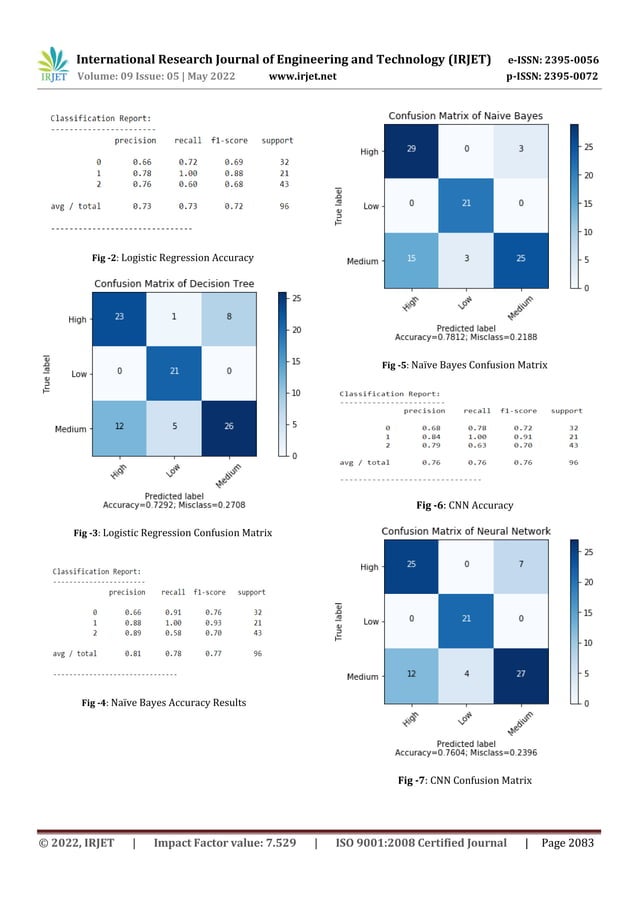 M-Learners Performance Using Intelligence and Adaptive E-Learning Classify the Deep Learning ...