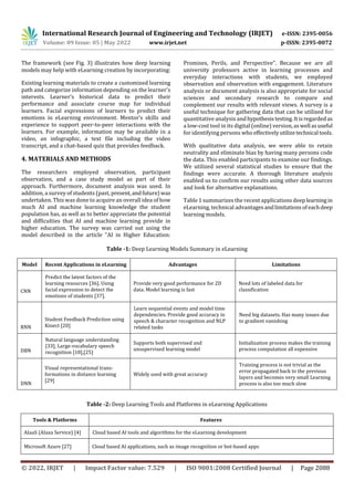 Deep Learning: The Impact on Future eLearning | PDF