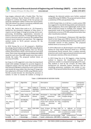 A REVIEW PAPER ON PULMONARY NODULE DETECTION | PDF | Lung and Respiratory Health | Diseases and ...
