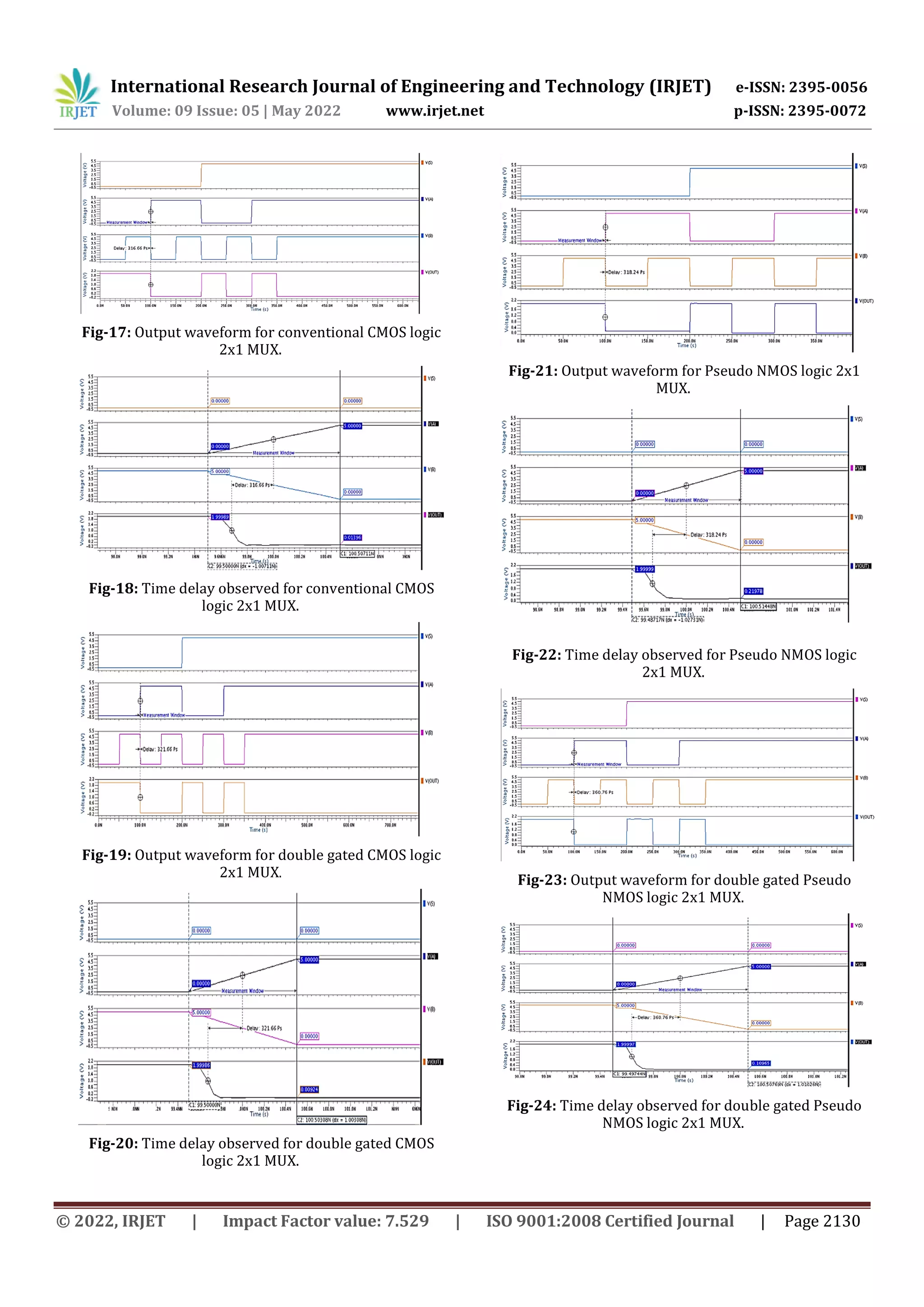 Implementation and Comparative Analysis of 2x1 Multiplexers Using Different Dynamic Logic ...