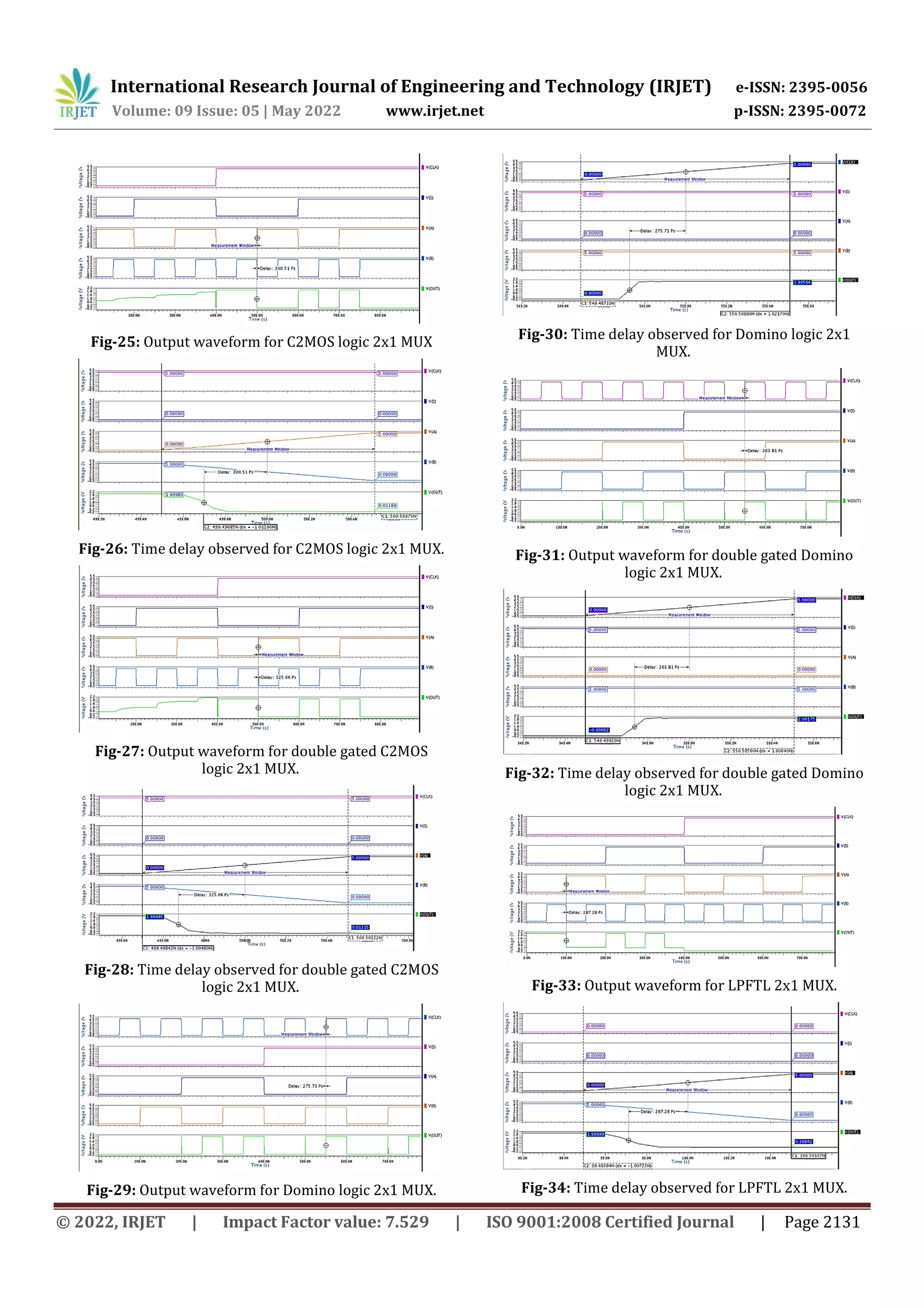 Implementation and Comparative Analysis of 2x1 Multiplexers Using Different Dynamic Logic ...