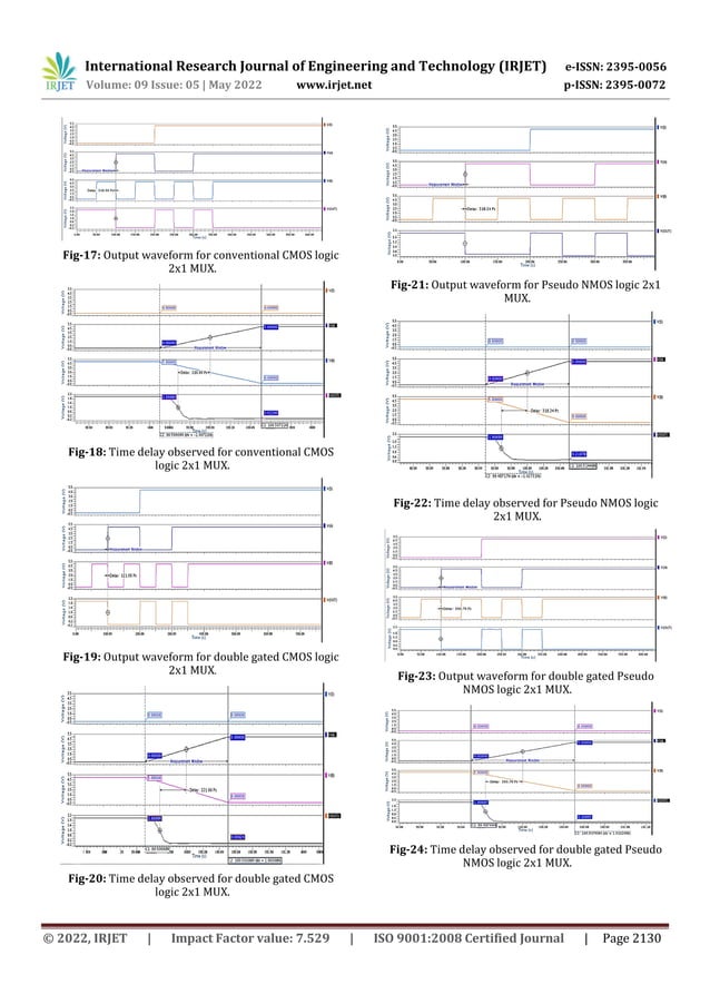 Implementation and Comparative Analysis of 2x1 Multiplexers Using Different Dynamic Logic ...