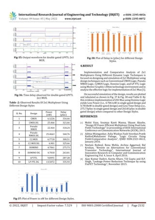 Implementation and Comparative Analysis of 2x1 Multiplexers Using Different Dynamic Logic ...