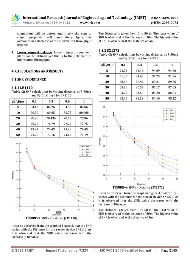 Analysis of Energy Consumption in MCU for IoT System | PDF