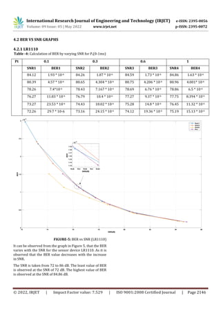 Analysis of Energy Consumption in MCU for IoT System | PDF