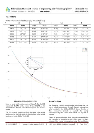 Analysis of Energy Consumption in MCU for IoT System | PDF