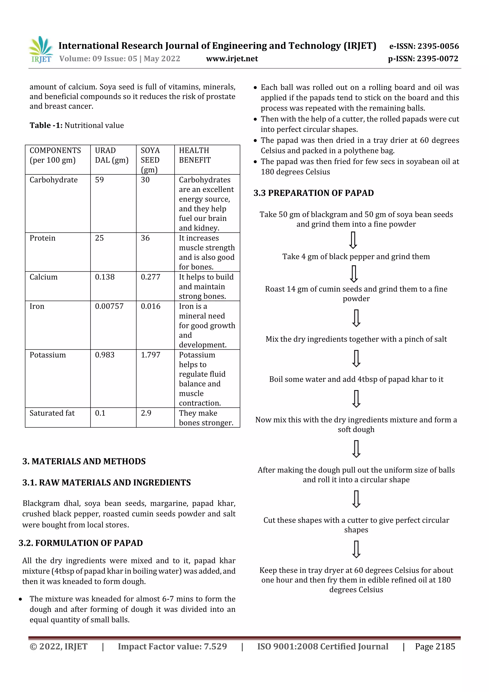 PREPARATION OF PAPAD FROM URAD DHAL FLOUR AND SOYABEAN SEEDS FLOUR | PDF