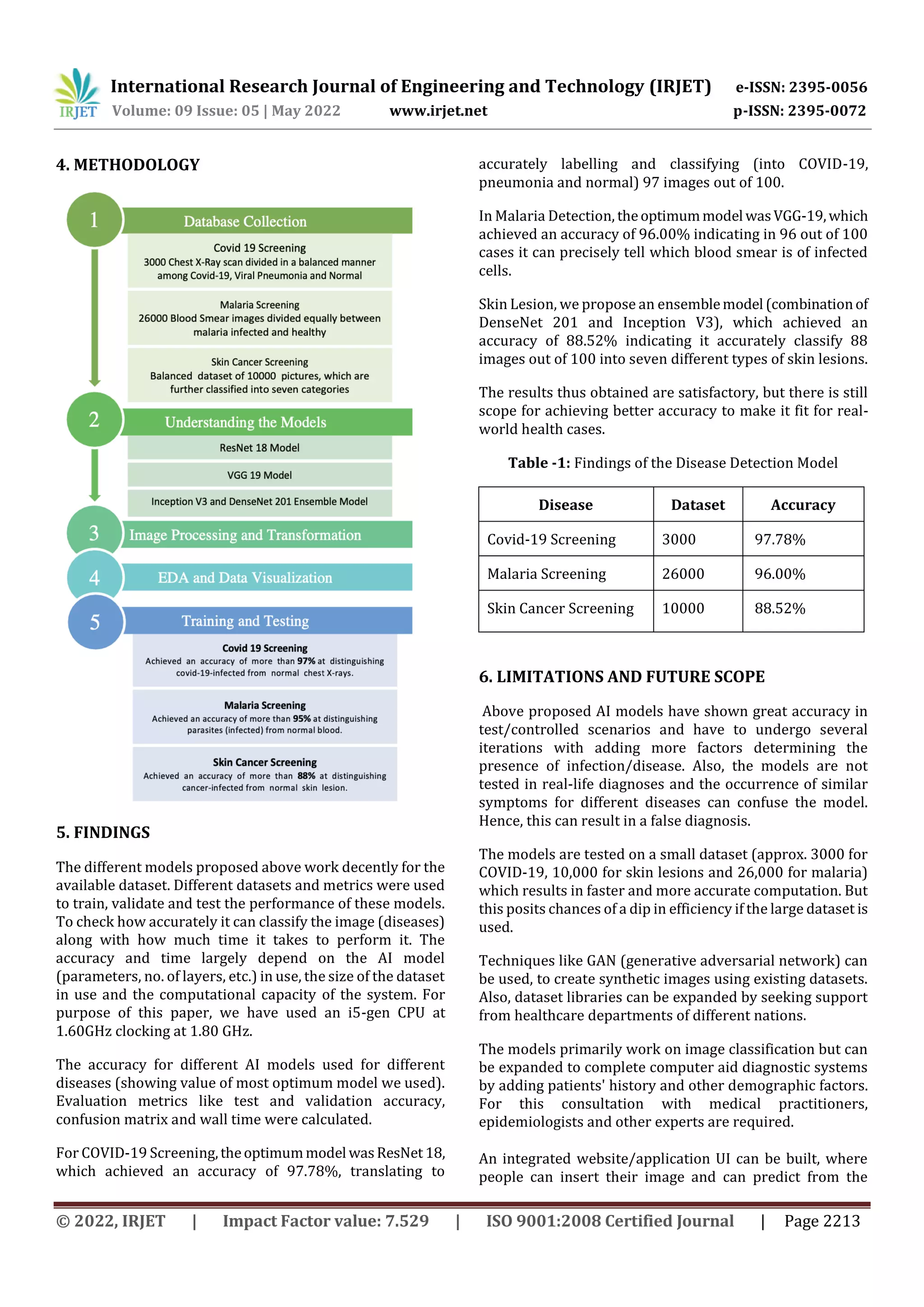 Detection of Covid-19, Skin Cancer and Malaria using AI and Image Processing | PDF