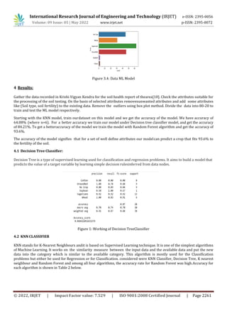 Digital Soil Mapping using Machine Learning | PDF