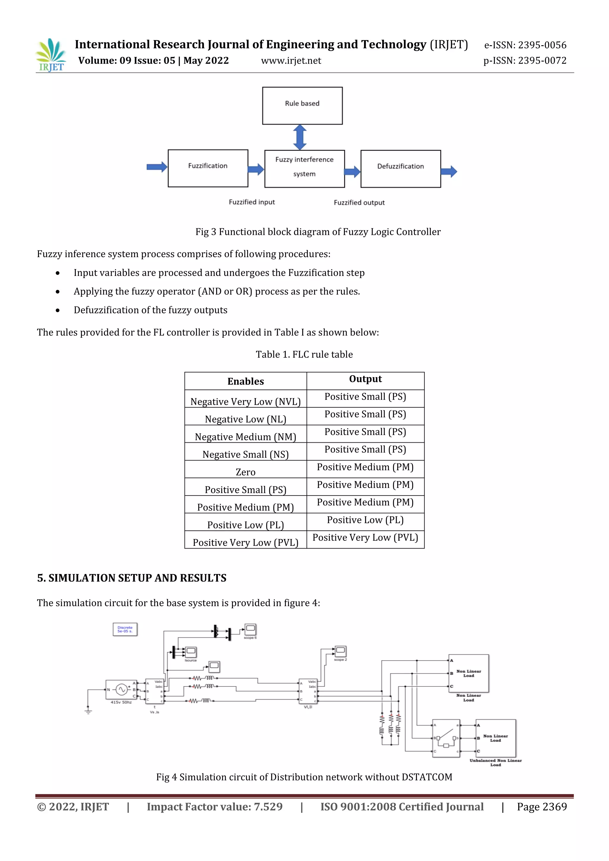 Design Of Flc Based Control Strategy For Dstatcom For Power Quality Improvement With Balanced