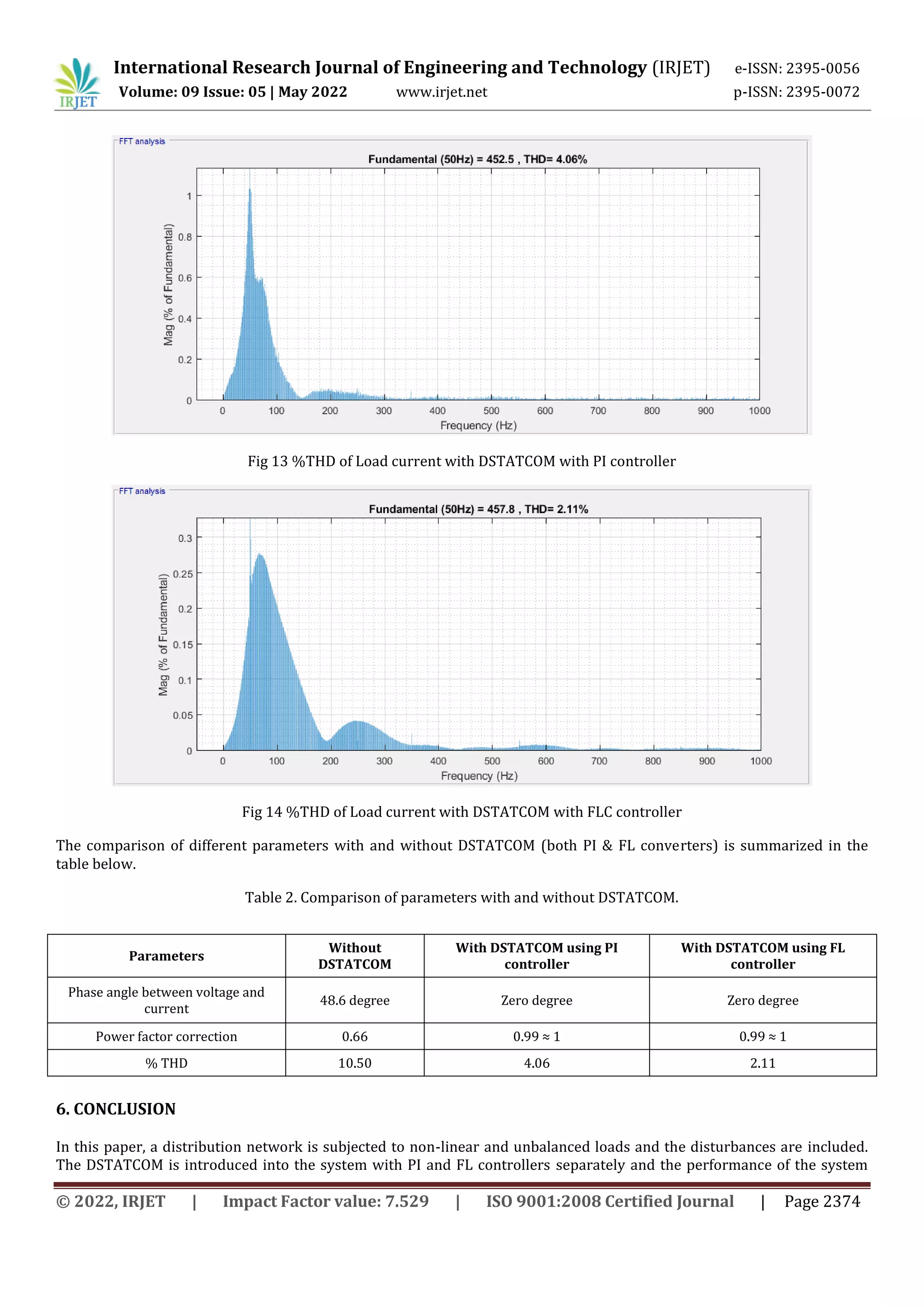 Design Of Flc Based Control Strategy For Dstatcom For Power Quality Improvement With Balanced