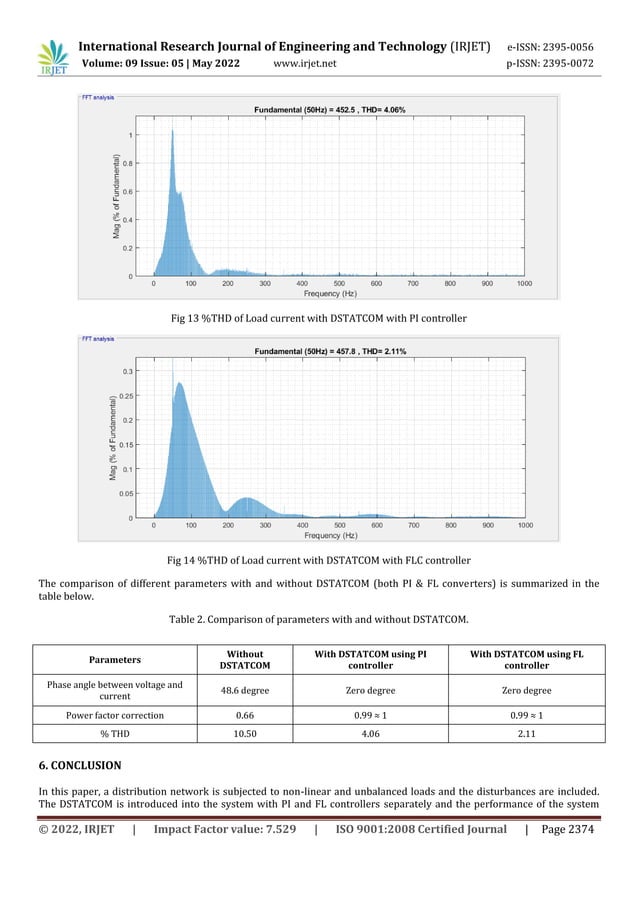 Design Of Flc Based Control Strategy For Dstatcom For Power Quality Improvement With Balanced 