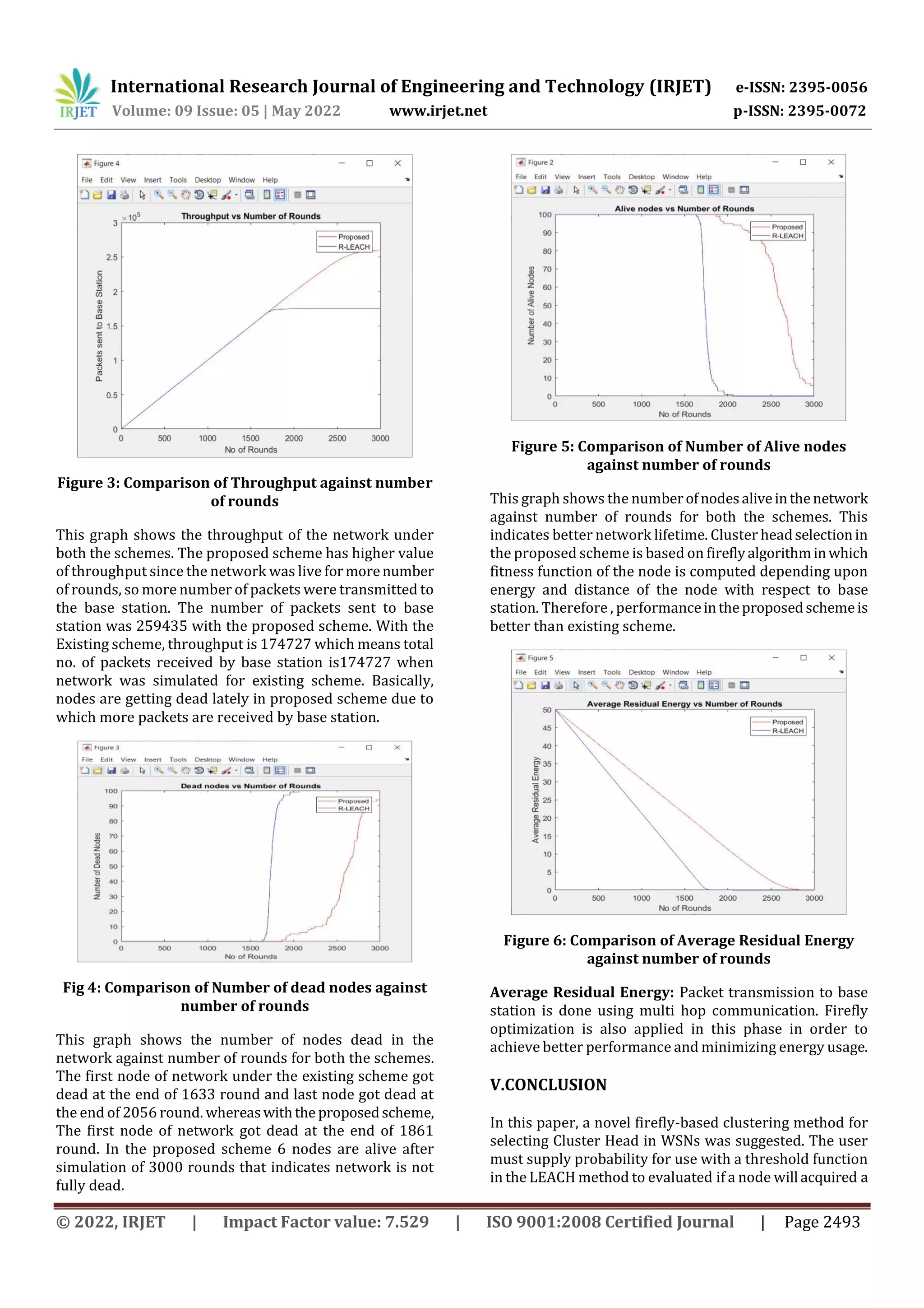 Residual Energy Based Cluster head Selection in WSNs for IoT Application | PDF