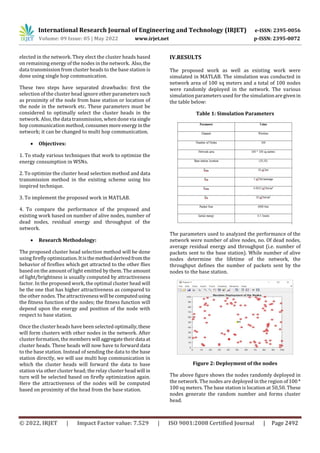 Residual Energy Based Cluster head Selection in WSNs for IoT Application | PDF