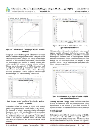 Residual Energy Based Cluster head Selection in WSNs for IoT ...