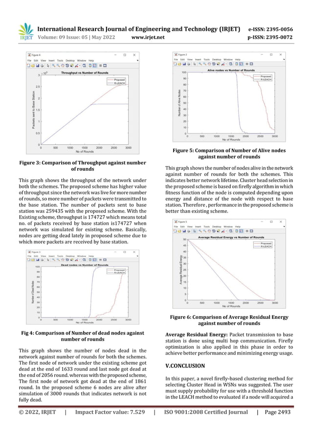 Residual Energy Based Cluster head Selection in WSNs for IoT Application | PDF