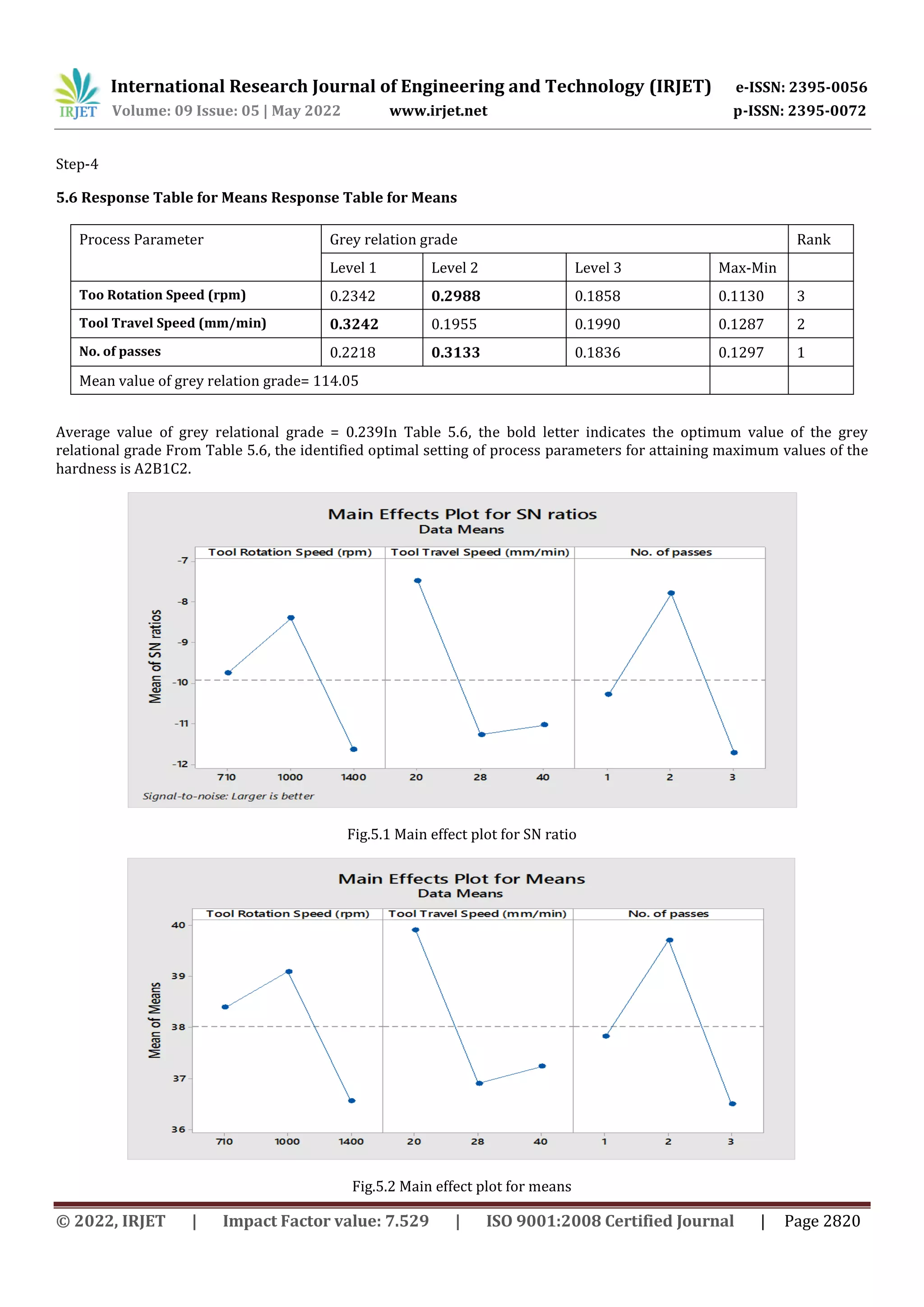 Optimization of Process Parameters Using Taguchi for Friction Stir Welding of brass by Grey and ...