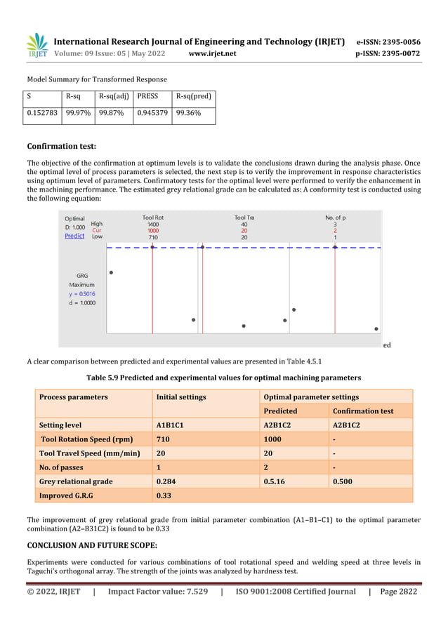 Optimization of Process Parameters Using Taguchi for Friction Stir Welding of brass by Grey and ...