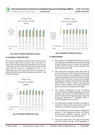 EXPERIMENTAL STUDY ON THE BEHAVIOUR OF CONCRETE BY PARTIAL REPLACEMENT ...