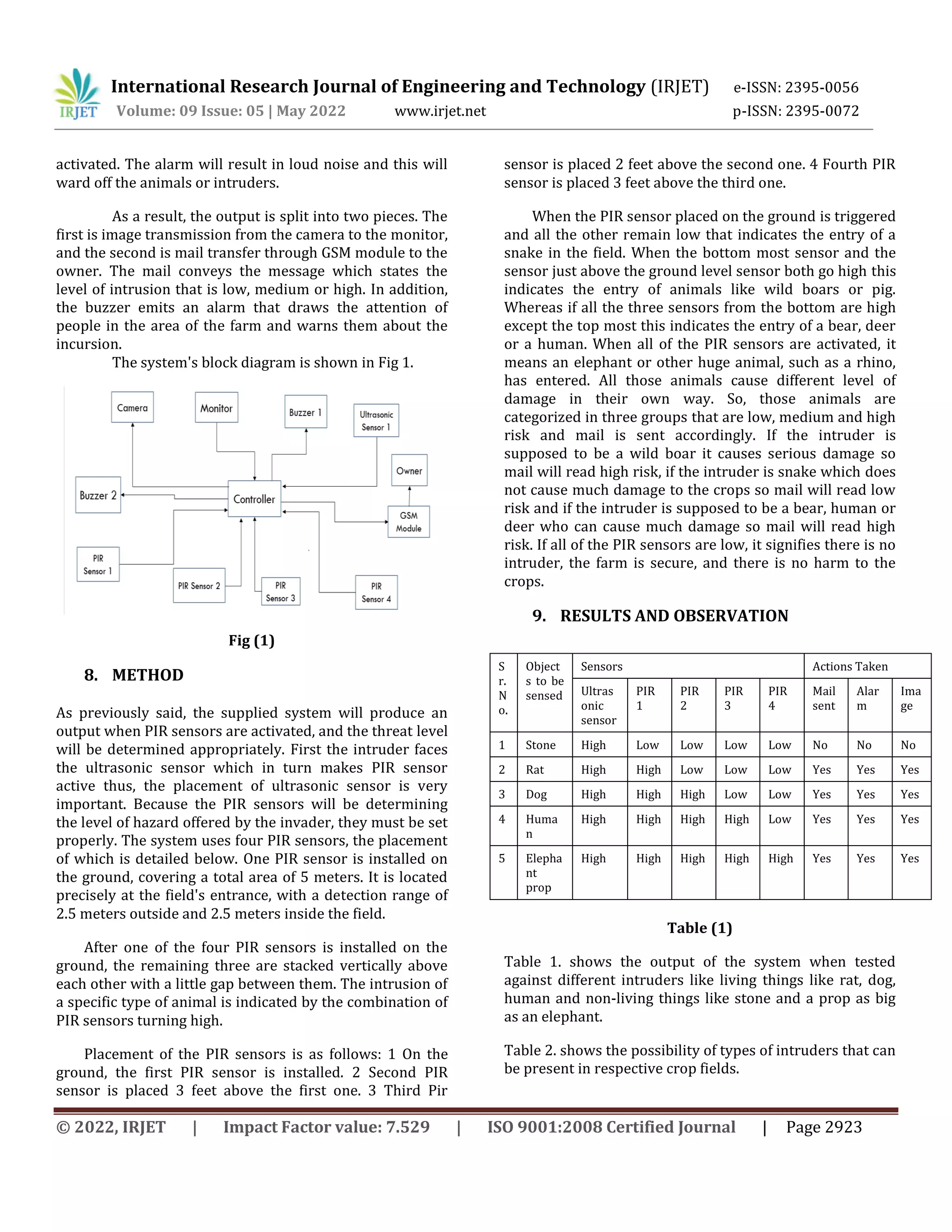 Smart Intrusion Detection System for Crop Protection | PDF