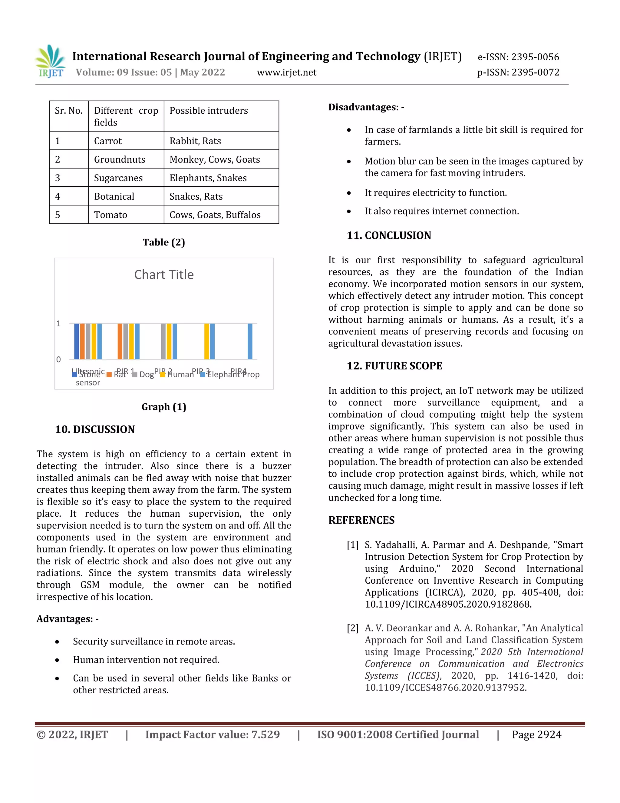 Smart Intrusion Detection System For Crop Protection Pdf