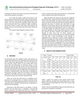 Smart Intrusion Detection System for Crop Protection | PDF