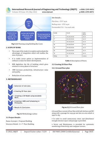 “PLANNING AND SCHEDULING OF MULTI STOREY BUILDING USING BIM” | PDF