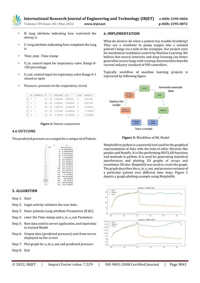 Pressure Prediction System in Lung Circuit using Deep Learning and Machine Learning | PDF