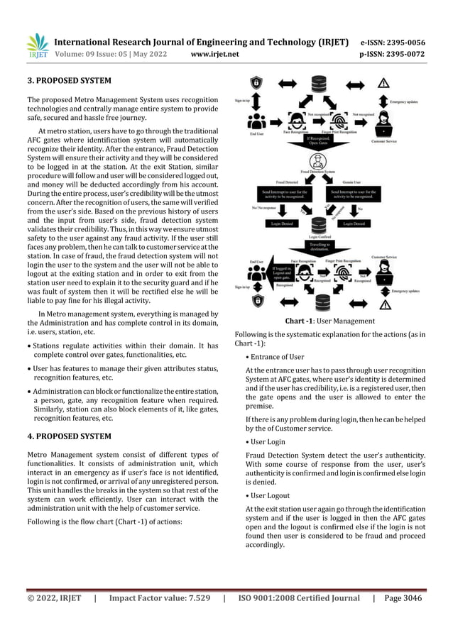 Metro Management System | PDF