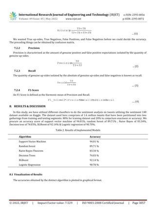 Estimating the Efficacy of Efficient Machine Learning Classifiers for Twitter Sentiments ...
