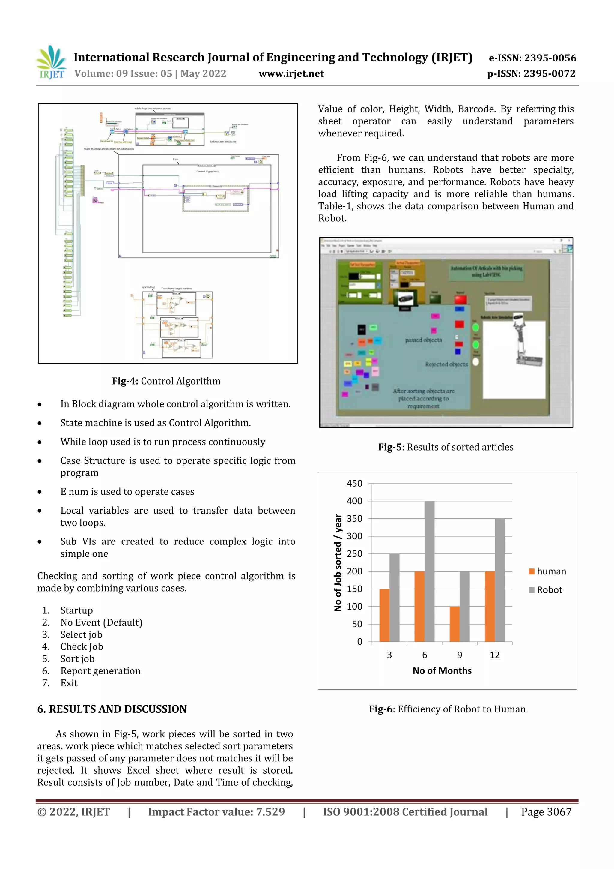 SIMULATION OF ROBOTIC ARM BY USING NI-LABVIEW FOR THE INDUSTRIAL ...