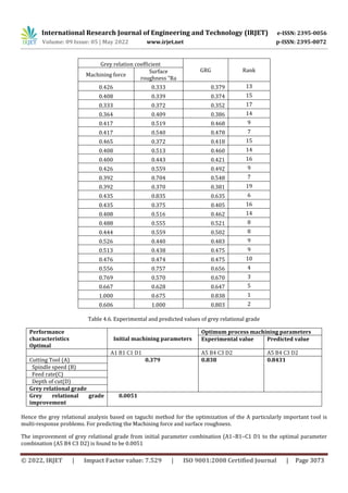 Optimization of machining parameters on milling of GFRP composites by ...