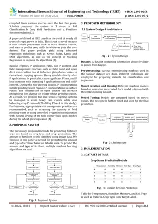 Application Of Machine Learning in Modern Agriculture for Crop Yield Prediction and Fertilizer ...