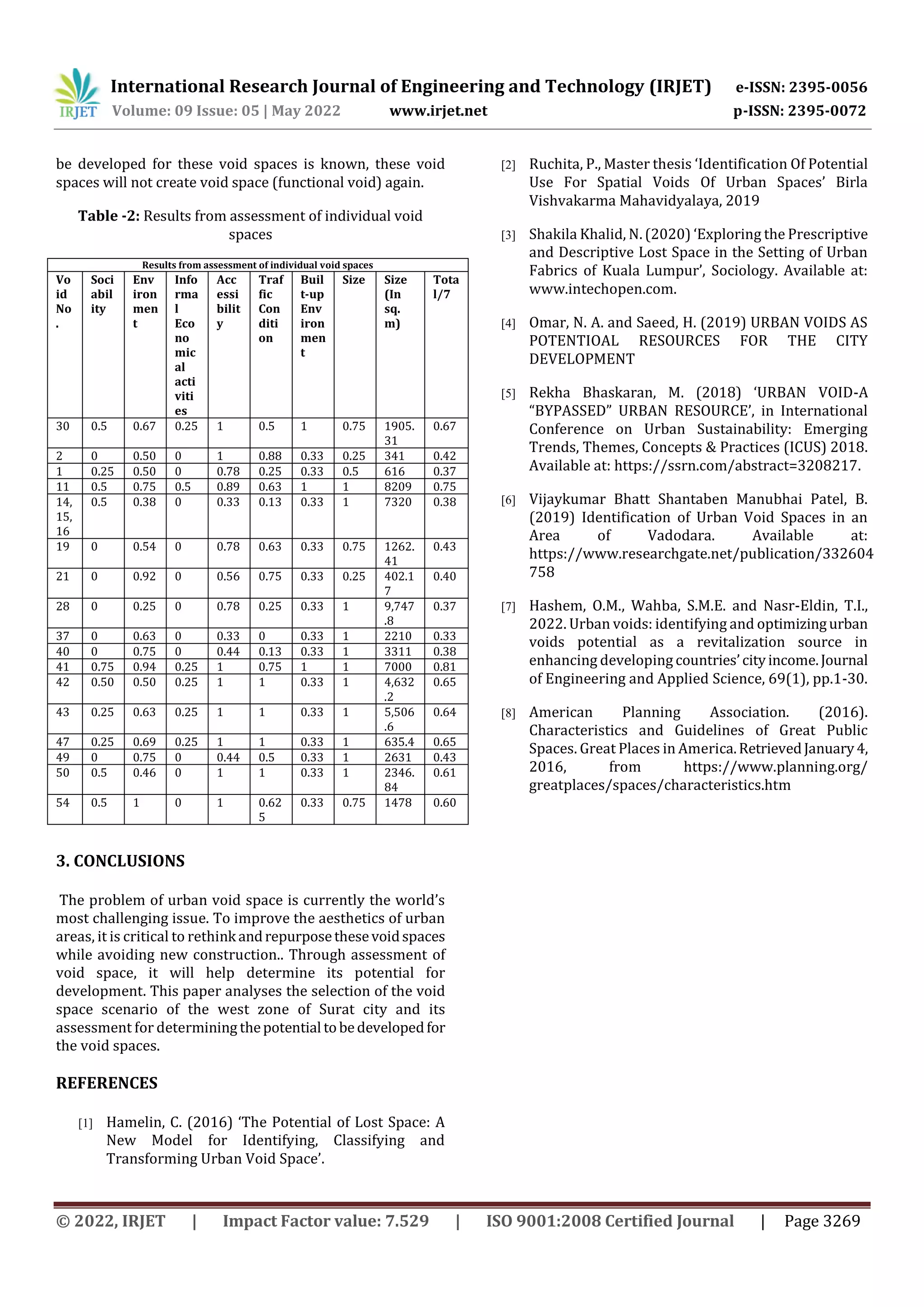Assessment of Urban void space – A case of the west zone, Surat city | PDF