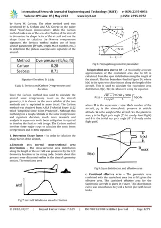 ANALYSING AND MINIMIZATION OF SONIC BOOM IN SUPERSONIC COMMERCIAL AIRCRAFT | PDF