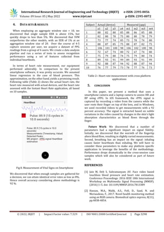Cross-platform Remote Photoplethysmography (rPPG) based Heart's Vital ...